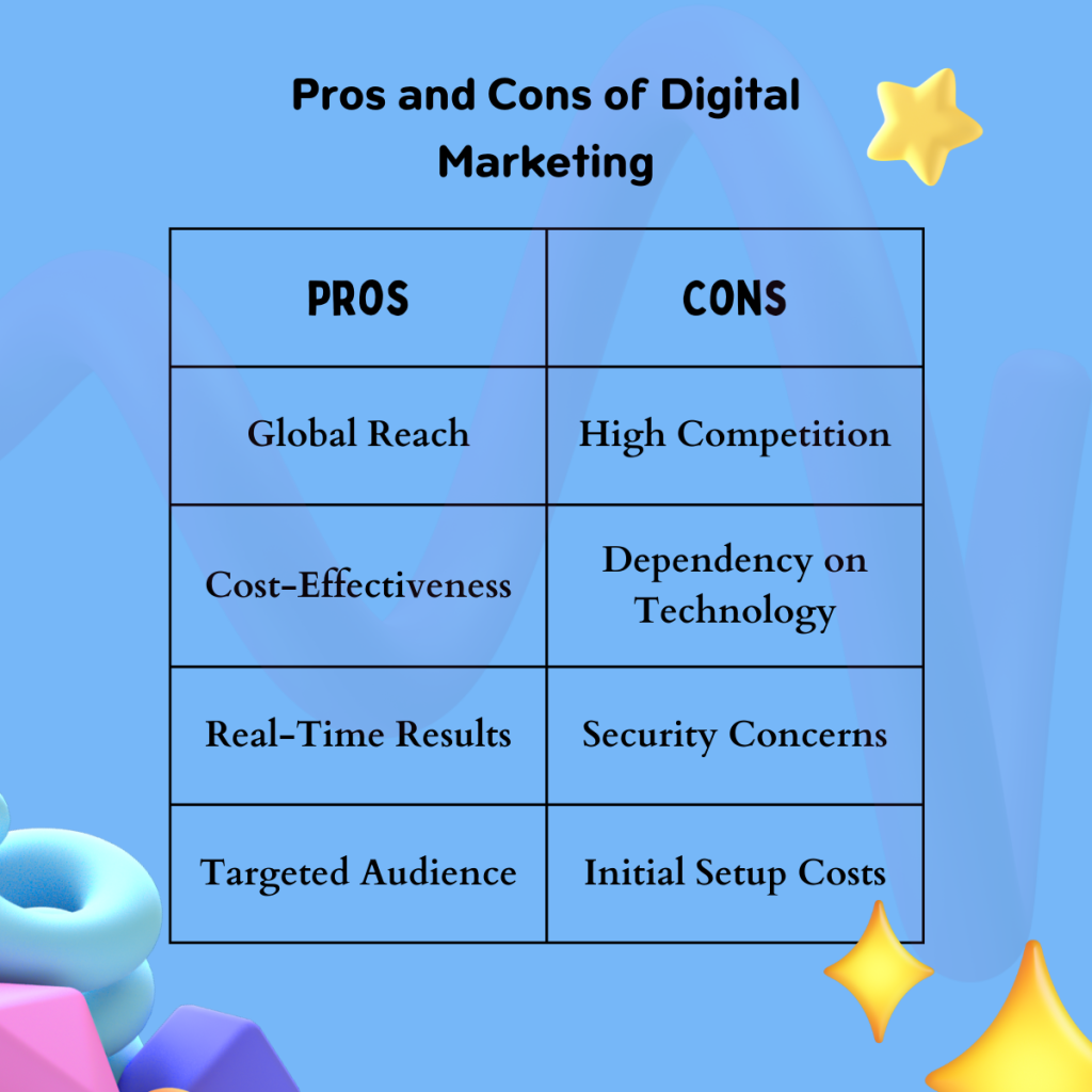 What is Digital Marketing? Components, Pros and Cons 2024