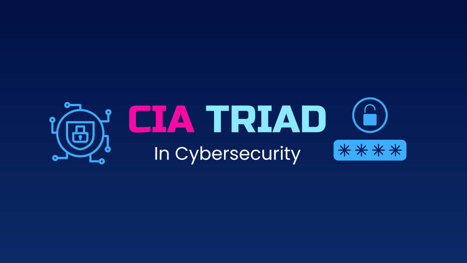 What is the CIA Triad in Cybersecurity ? - Tech Caps Limited