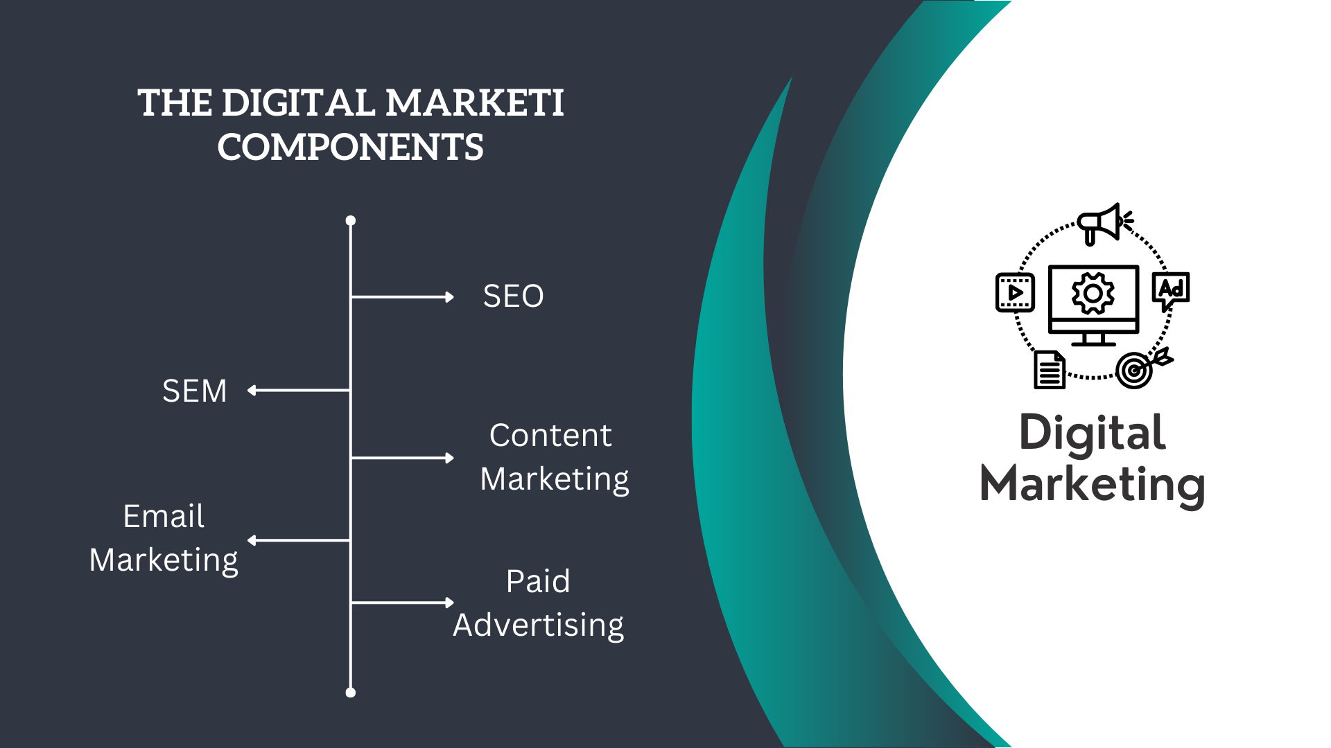 What is Digital Marketing? Components, Pros and Cons 2024